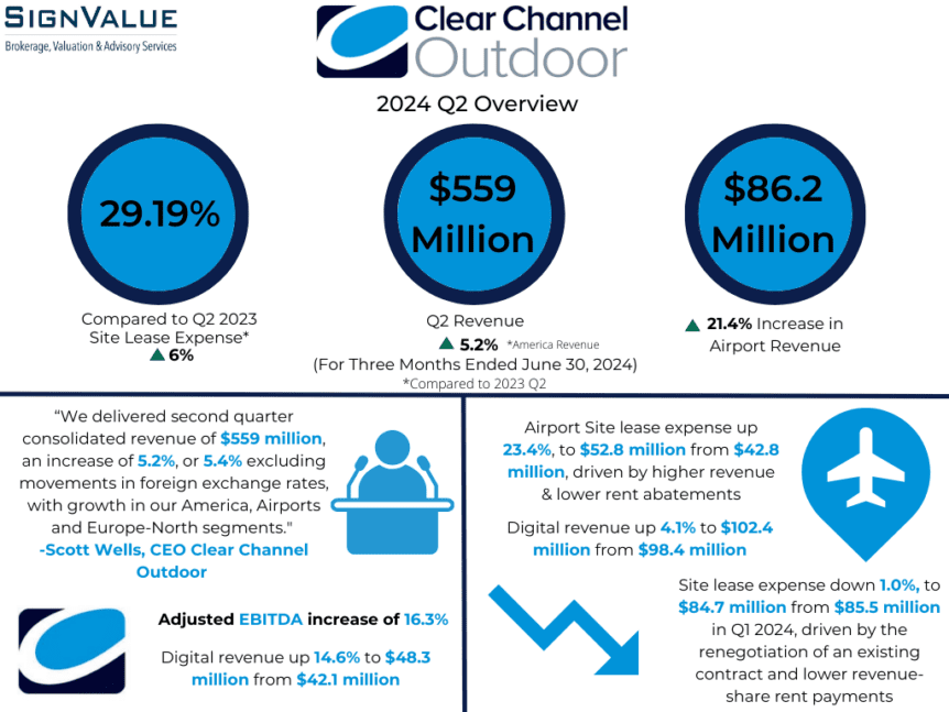 SignValue’s Clear Channel Outdoor at a Glance – 2024 Q2 Overview ...