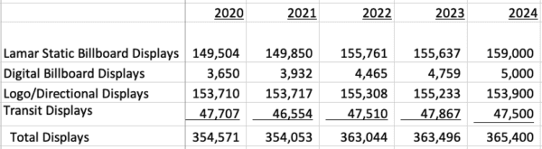 5 Things About Lamar | Billboard Insider™