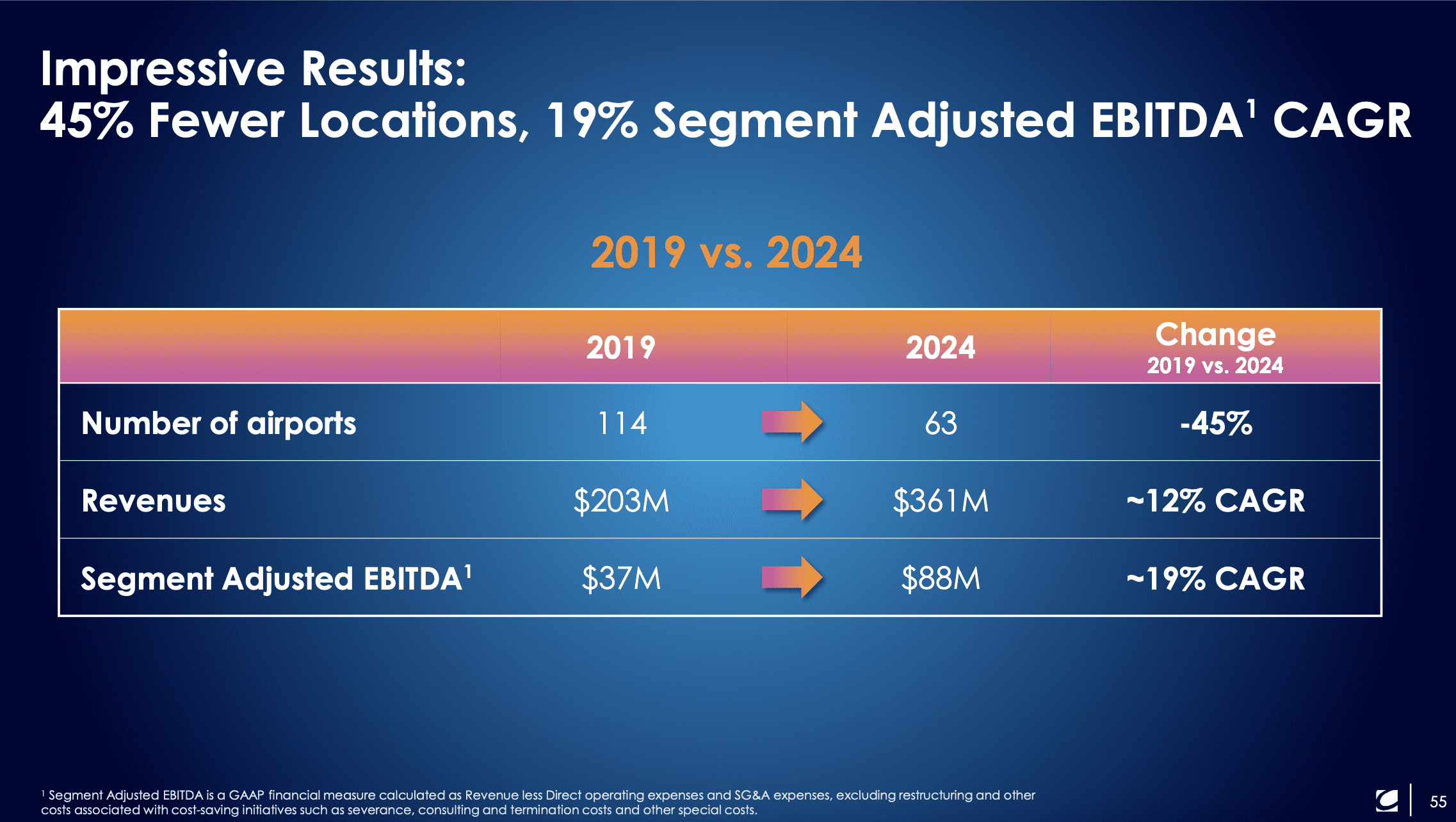 Clear Channel Outdoor’s Three Year Plan | Billboard Insider™