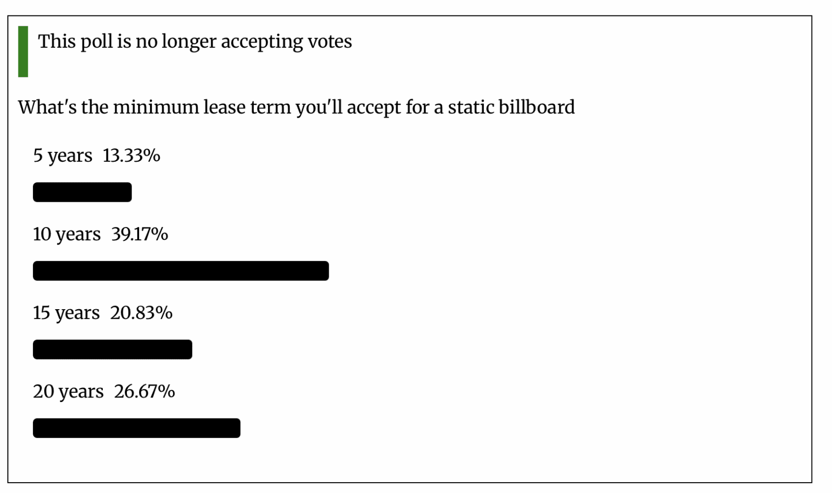 Billboard Insider readers want long term leases in order to put up ...
